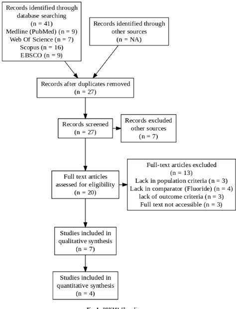 Table 1 From Efficiency Of Casein Phosphopeptide Amorphous Calcium