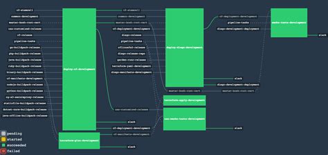 resource versions not being passed · issue 1298 · concourse concourse