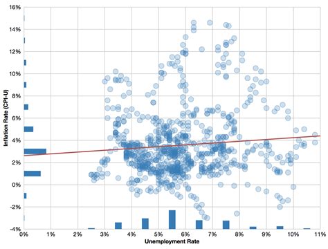 github jhu dataviz summer16 week 4 replication project