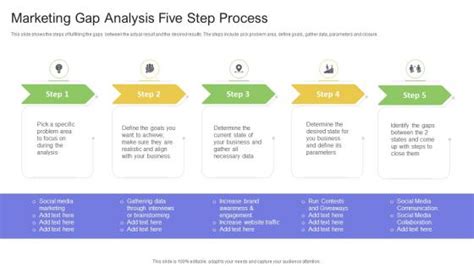 Process Gap Identification Powerpoint Presentation And Slides Slideteam
