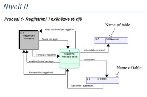 Solved Hello I Need An DFD Data Flow Diagram For Ecommerce Chegg