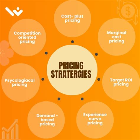 Pricing Strategy Cost Plus Pricing Wibrant Posted On The Topic Linkedin