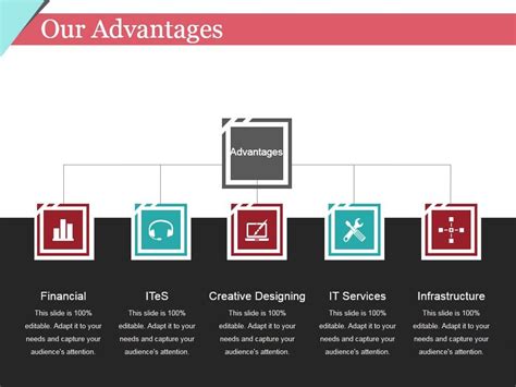 Our Advantages Template 2 Ppt Powerpoint Presentation Infographic Template
