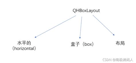 【pyqt5】详解qhboxlayout和qvboxlayout pyqt5 qvboxlayout csdn博客