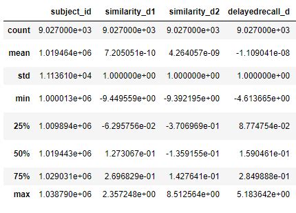 Pandas How Do I Make A Table Of Descriptive Statistics For Selected Data In Python Stack