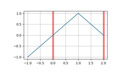 Integrate SciPy V Manual