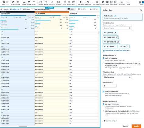 Introducing Pii Data Identification And Handling Using Aws Glue