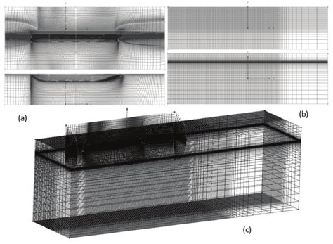 Mesh Arrangement Used For Simulation A Inner Mesh Domain Front And Download Scientific