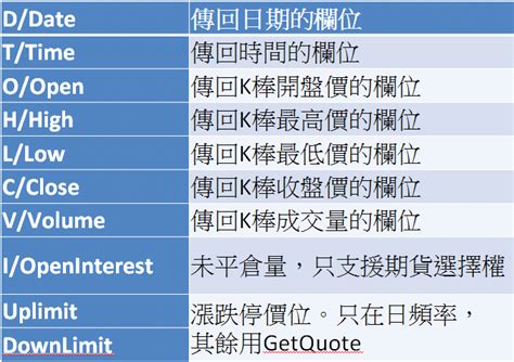 Xscript入門篇 回傳值