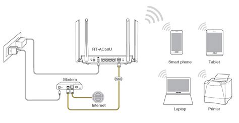 User Review ASUS RT AC58U Wireless AC1300 Gigabit Router Review TechEnclave Indian