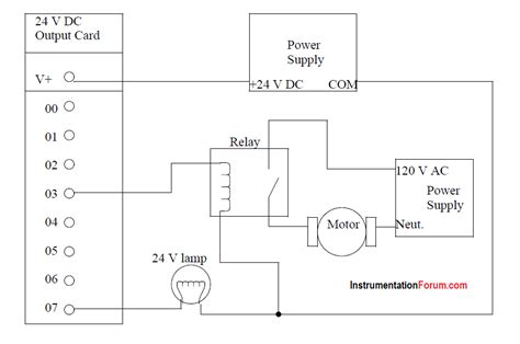 PLC Output Modules Voltages Circuits And Types PLC Engineers Community