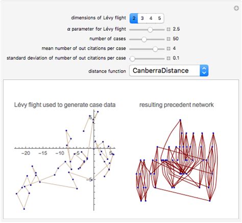 Synthetic Legal Precedent Structures Lévy Flight Wolfram Demonstrations Project
