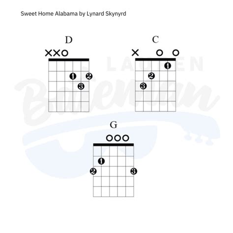 Sweet Home Alabama Chord Chart And Guitar Lesson By Lynyrd Skynyrd