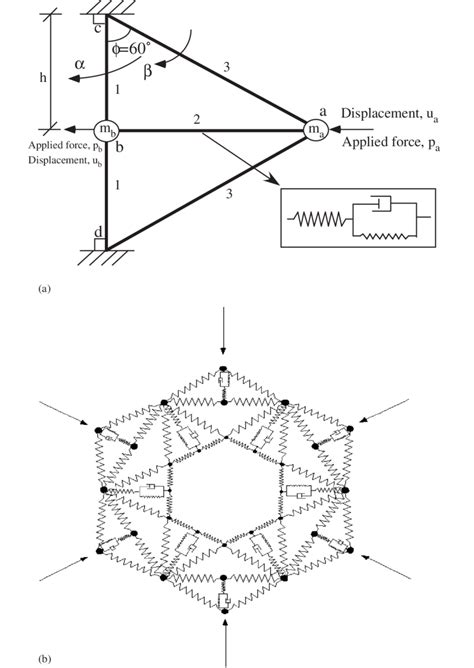 A 2d Viscoelastic Spring System With Negative Stiffness