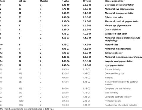 The GSA Result By A Simple Cross Species GSA Case Example 1 Download Table