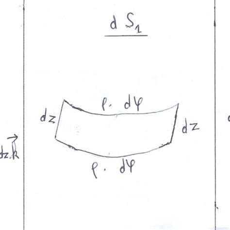 The Six Elementary Surfaces Forming An Infinitesimal Volume And The Download Scientific