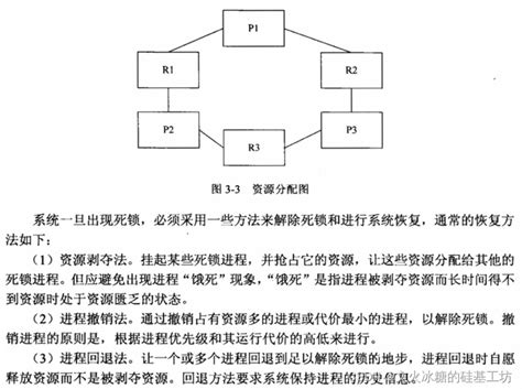 [架构之路 162] 《软考 系统分析师》 3 作系统基本原理 进程管理 csdn博客