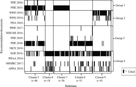 Clustering Of Recommendation Documents By The Number Of Shared
