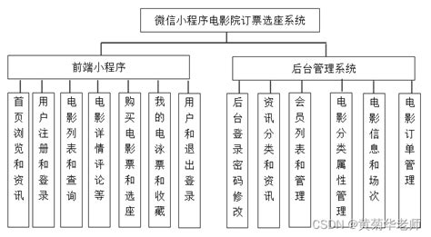 微信小程序电影票售票系统设计与实现 csdn微信小程序 电影购票案例 csdn博客