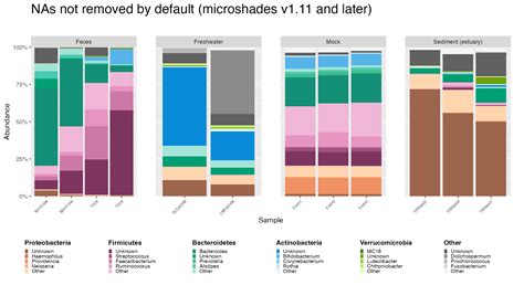 Remove NA Option Microshades