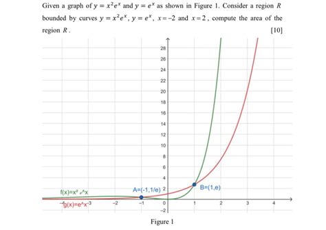 solved given a graph of y x2ex ﻿and y ex ﻿as shown in figure
