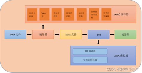 Android 内存管理rovendorlmkminfree Csdn博客