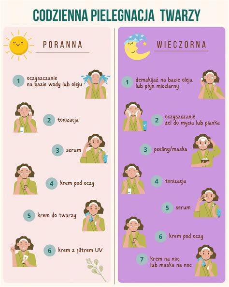 Pielegnacja Twarzy Krok Po Kroku Skin So Soft Lip Care Face Skin Routine