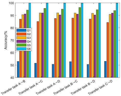 Fault Diagnosis Algorithm Of Gearboxes Based On Gwo Sce Adaptive Multi Threshold Segmentation