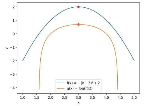 Model Fitting Foundations Of Data Science III