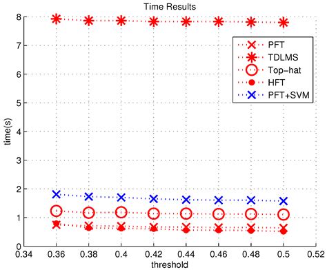 target detection algorithm based on two layers human visual system