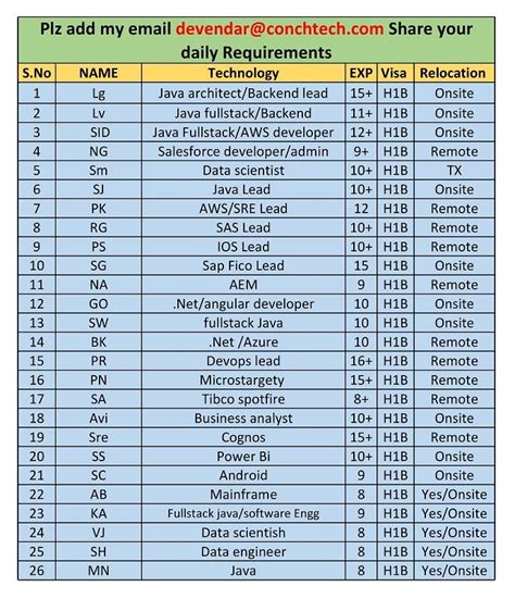 Devendar Goud Posted On Linkedin