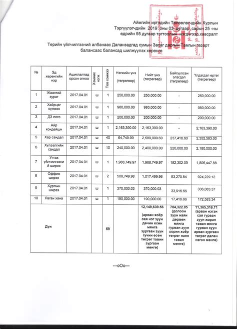 Үндсэн хөрөнгө балансаас балансад шилжүүлэх тухай