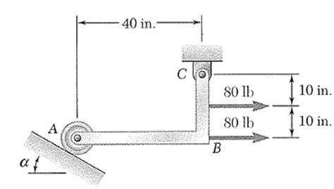 Determine The Reactions At A And C When A Alpha