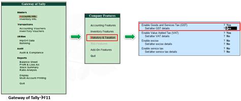 Common Mistakes To Avoid In Gst Part 1 Tally Solutions