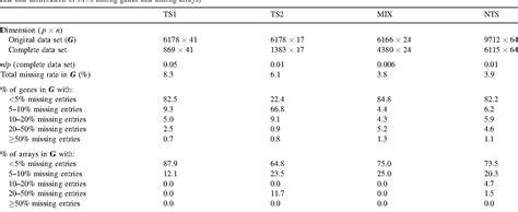 Table 1 From Improving Cluster Based Missing Value Estimation Of Dna Microarray Data Semantic