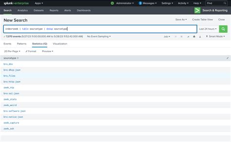 How To Find Anomalies In The Sea Of Splunk Zeek Data Elastic Blog