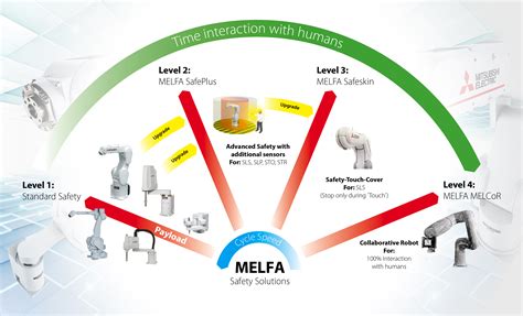 Automated Systems Ai And Better Decision Making Engineer News Network