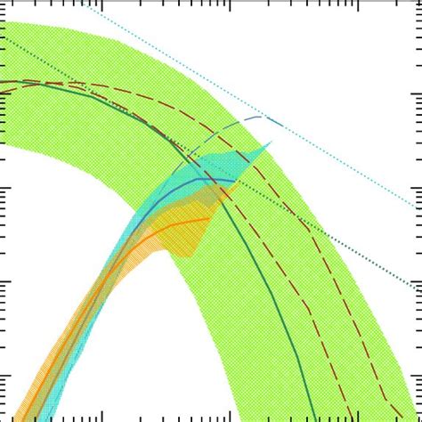 Merger Rate Mass Function Comparison The Green Shaded Area Is The 95 Download Scientific
