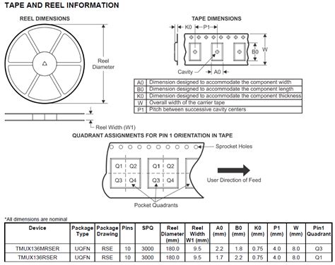 Tmux136 Difference Between Tmux136mrser And Tmux136rser Orderables Switches And Multiplexers
