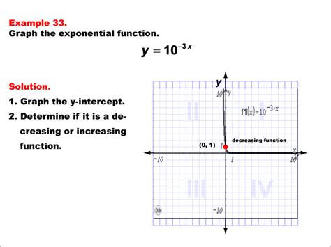 Math Example Exponential Concepts Graphs Of Exponential Functions Example 33 Media4math