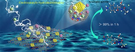 N O Co‐doping Enhanced Adsorption Of Chloramphenicol For Highly Efficient And Robust