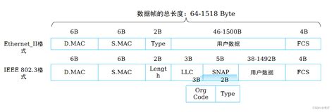 tcp ip标准协议 tcpip标准库工程 csdn博客