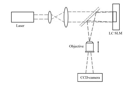 Layout Of The Experimental Set Up Download Scientific Diagram