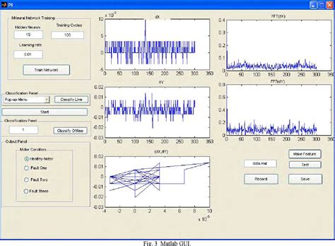figure 3 from motor fault detection using vibration patterns semantic