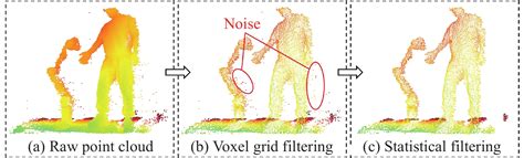 Multi Joint Active Collision Avoidance For Robot Based On Depth Visual