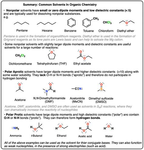 Why Is Tetrachloromethane Nonpolar While Dichloromethane