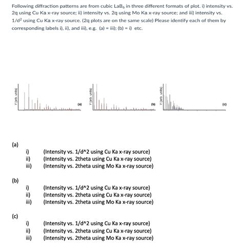Solved Following Diffraction Patterns Are From Cubic Lab In Chegg