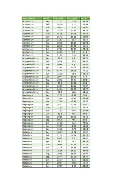 Prind Data Pdf Computer File Formats