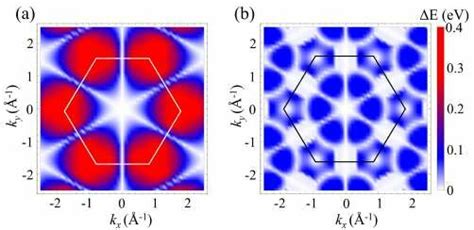 The Spin Splitting Energy ∆e E K ↑ − E K ↓ For A Topmost