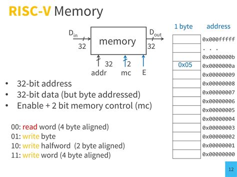 ppt the risc v processor powerpoint presentation free download id